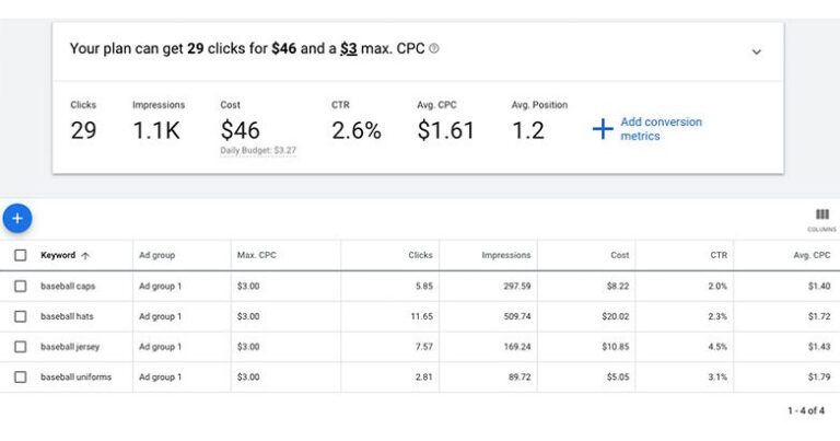 Google Ads Cost Calculator - Determine Your Budget, ROI & More