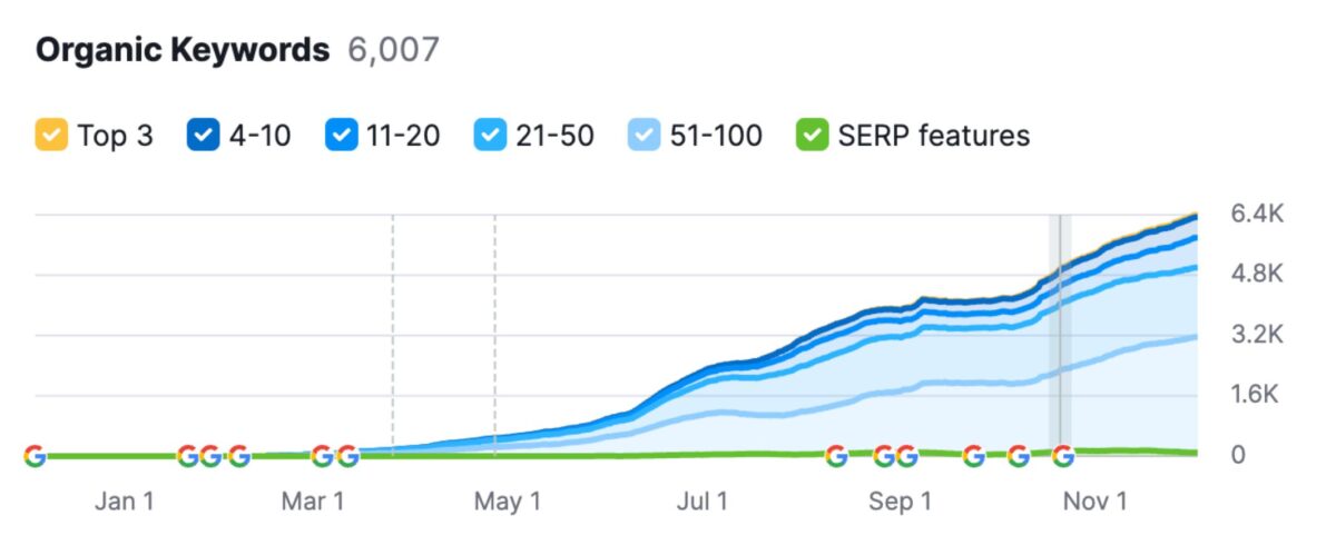Target Audience for Luxury Brands – Engaging Wealthy Clients